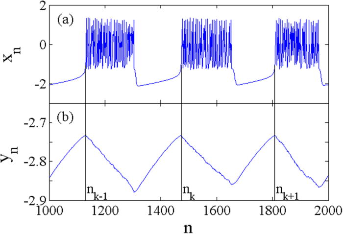 Chaotic Phase Synchronization In A Modular Neuronal Network Of Small World Subnetworks Chaos