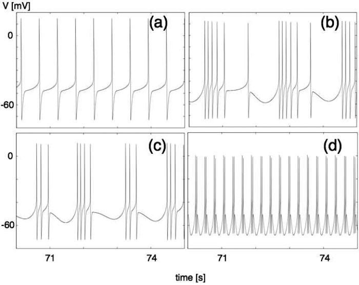 Temperature-dependent stochastic dynamics of the Huber-Braun neuron ...