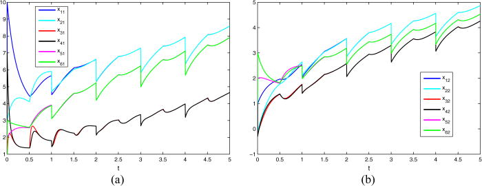 Exponential cluster synchronization of impulsive delayed genetic oscillators with external ...