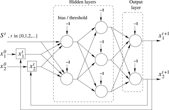 Neural networks and chaos: Construction, evaluation of chaotic networks, and prediction of chaos ...