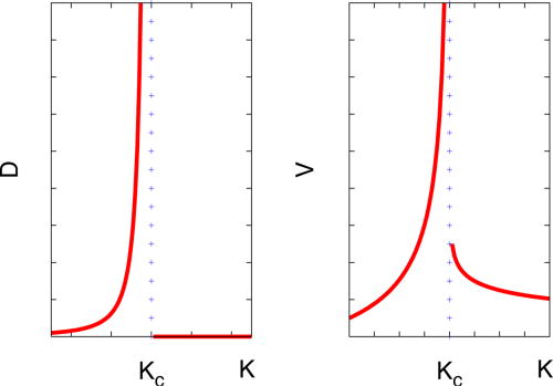 Long-term fluctuations in globally coupled phase oscillators with ...