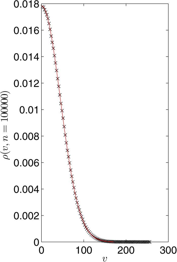 A consistent approach for the treatment of Fermi acceleration in time ...