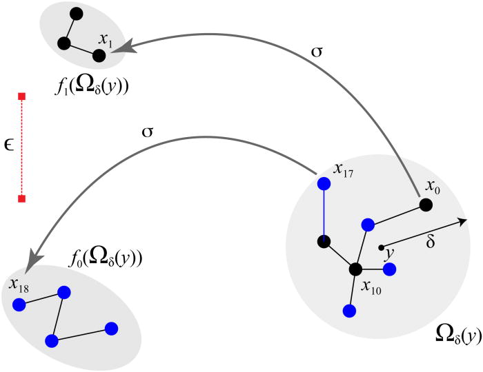 Iterated Function System Models In Data Analysis Detection And Separation Chaos An