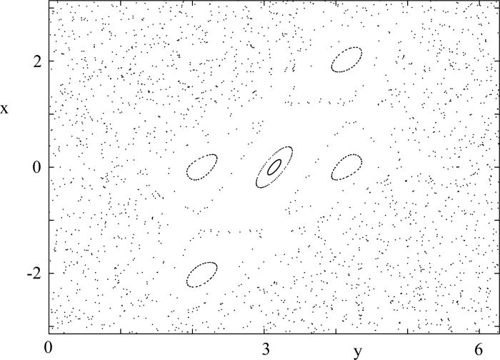 Diffusion in a collisional standard map | Chaos: An Interdisciplinary ...