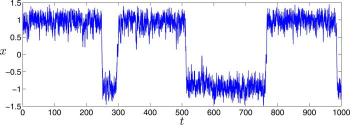 On finite-size Lyapunov exponents in multiscale systems | Chaos: An ...