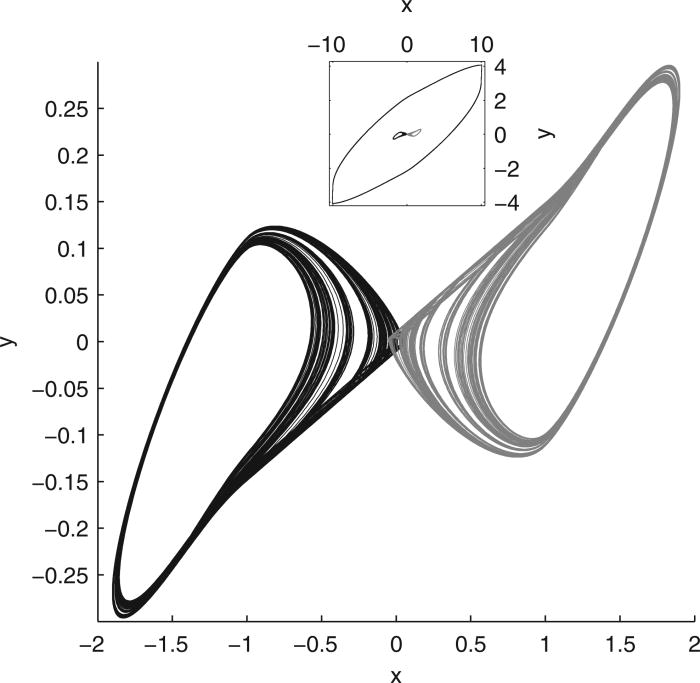 Effect of discrete time observations on synchronization in Chua model and applications to data ...