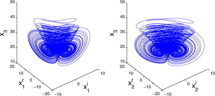 Synchronization of a network coupled with complex-variable chaotic systems | Chaos: An ...