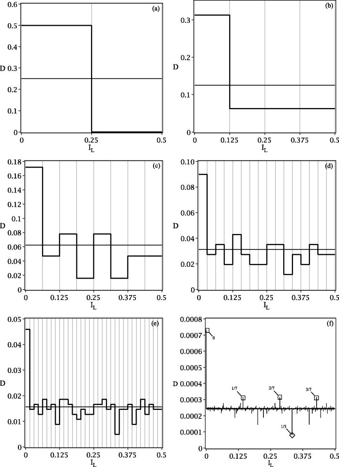 Dependence of chaotic diffusion on the size and position of holes ...