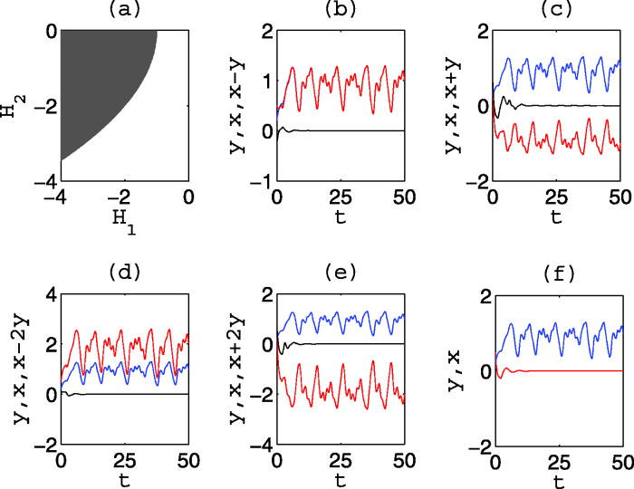 Design Of Coupling For Synchronization In Time Delayed Systems Chaos An Interdisciplinary