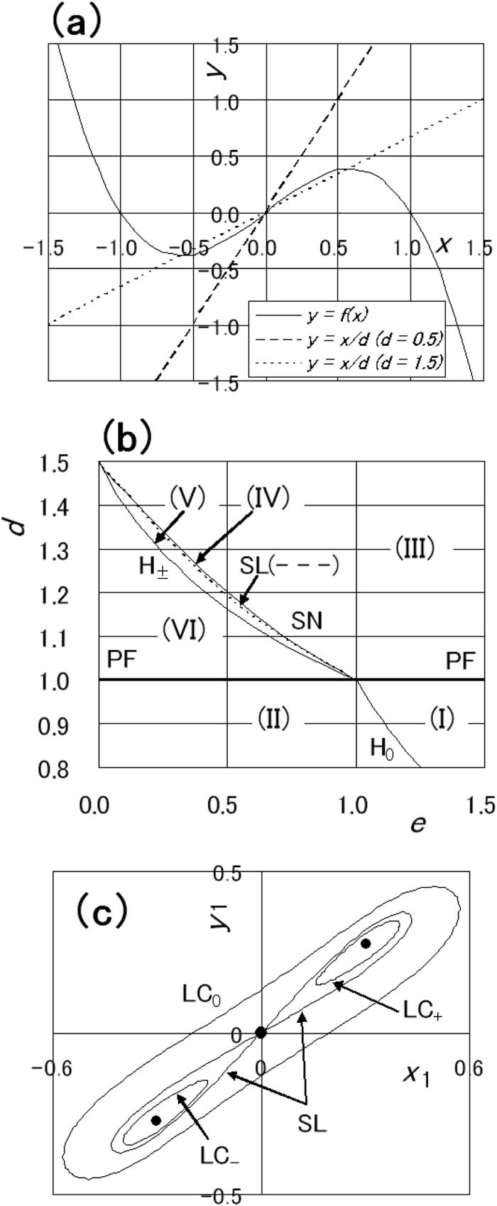 Transient chaotic rotating waves in a ring of unidirectionally coupled ...