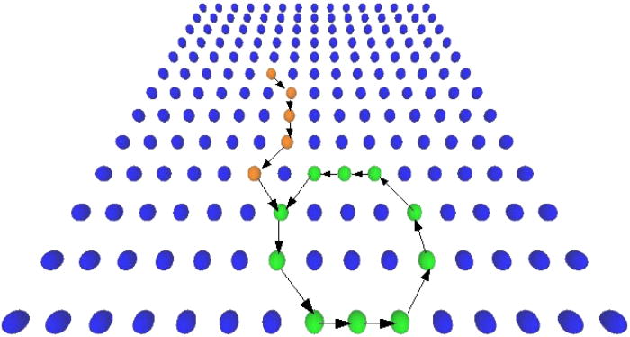 Complex Network Classification Using Partially Self Avoiding Deterministic Walks Chaos An 