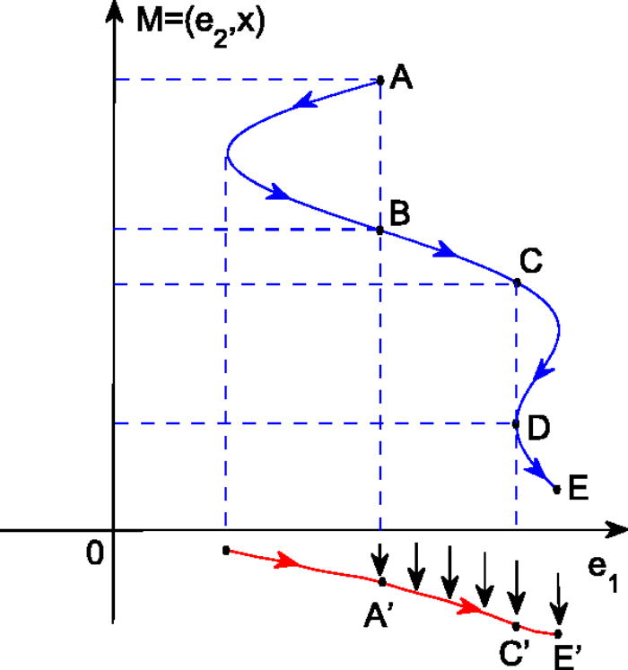 An analytic criterion for generalized synchronization in unidirectionally coupled systems based ...