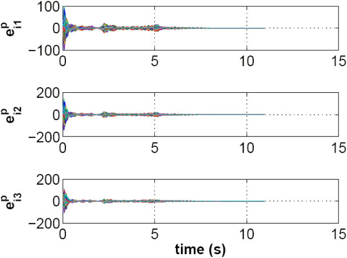 Adaptive node-to-node pinning synchronization control of complex networks | Chaos: An ...