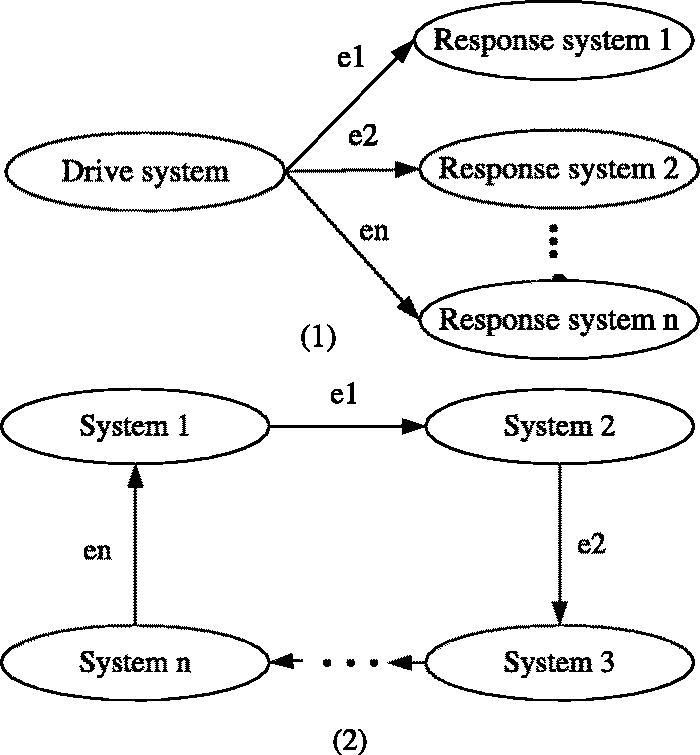 Transmission projective synchronization of multi-systems with non ... Transmission projective synchronization of multi-systems with non ...