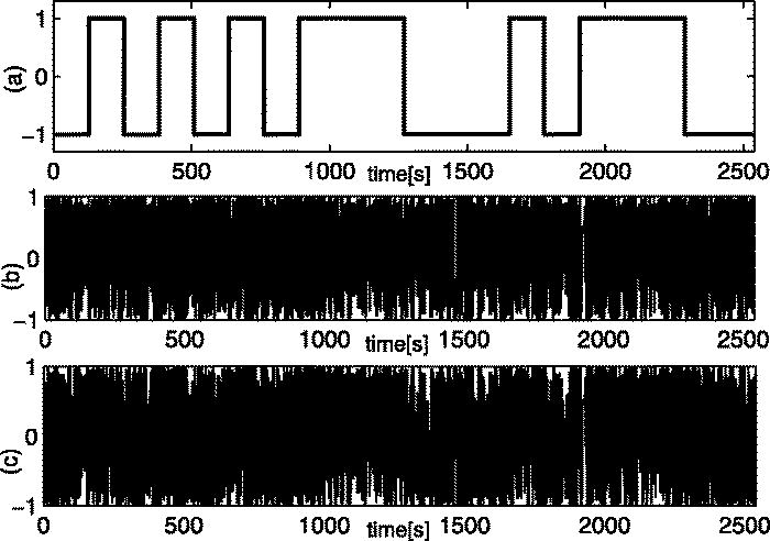 Breaking a chaotic direct sequence spread spectrum communication system ...