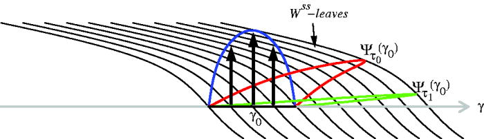 Horseshoes of periodically kicked van der Pol oscillators | Chaos: An ...