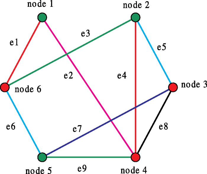 Adaptive Synchronization And Pinning Control Of Colored Networks Chaos An Interdisciplinary