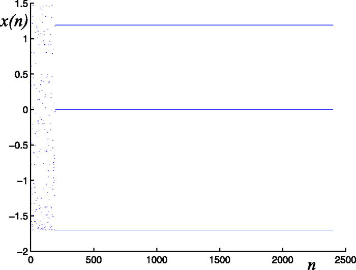 Improvement and empirical research on chaos control by theory of “chaos ...