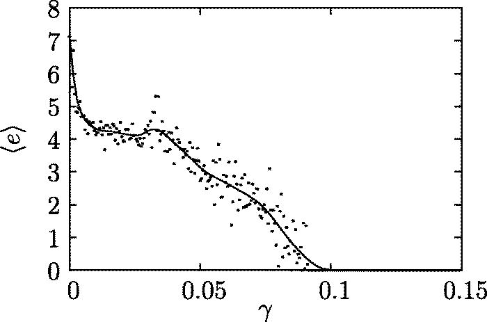 Influence Of Chaotic Synchronization On Mixing In The Phase Space Of
