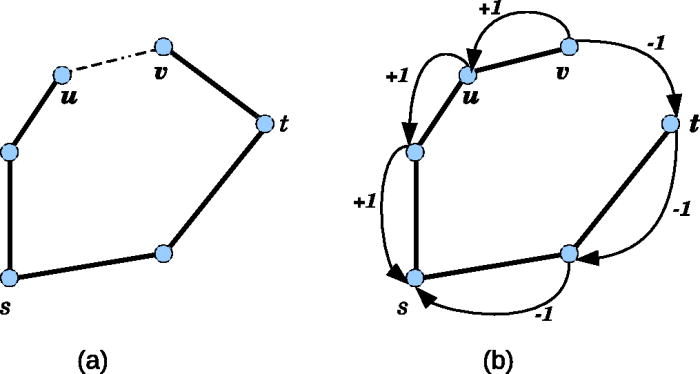 Self avoiding paths routing algorithm in scale-free networks | Chaos: An Interdisciplinary ...
