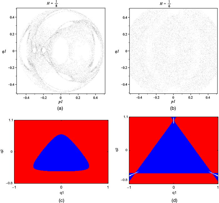 On The Geometric Formulation Of Hamiltonian Dynamics Chaos An