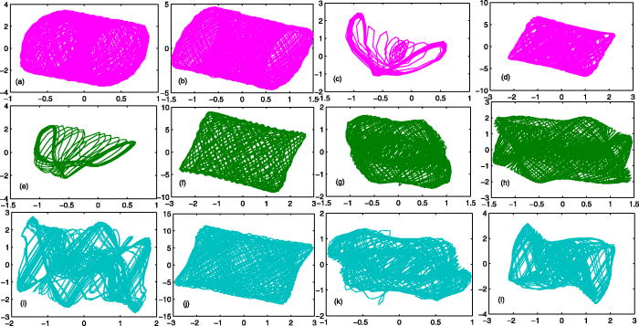 Generalized Variable Projective Synchronization Of Time Delayed Systems
