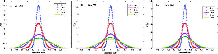 Cross Correlation Detection And Analysis For Californias Electricity Market Based On Analogous