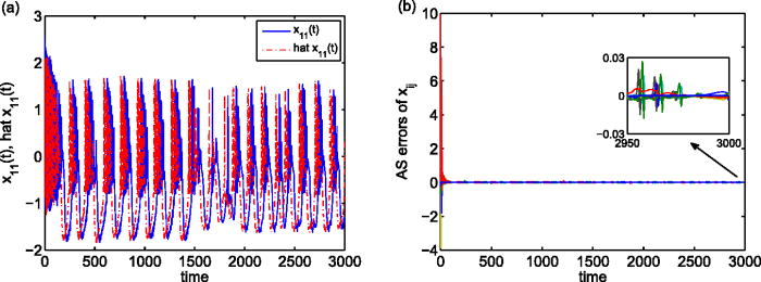 Topology identification of uncertain nonlinearly coupled complex networks with delays based on ...