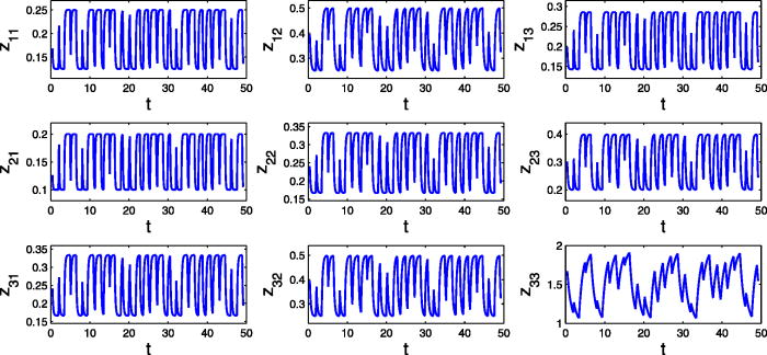 Shunting inhibitory cellular neural networks with chaotic external inputs | Chaos: An ...