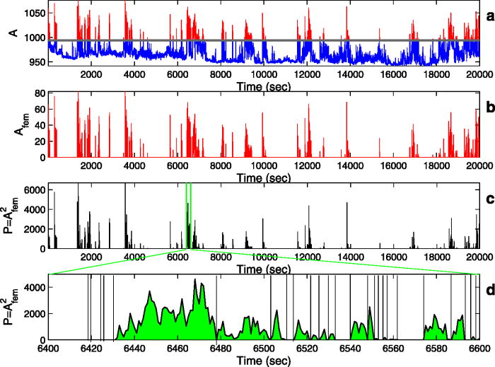 Natural time analysis of critical phenomena: The case of pre-fracture ...