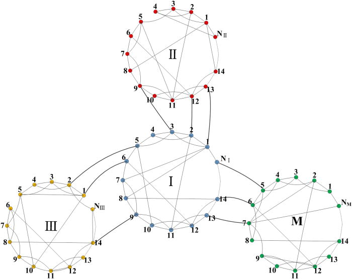 Impact of delays on the synchronization transitions of modular neuronal networks with hybrid ...