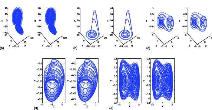Series Nonuniform Rational B Spline S Nurbs Model A Geometrical