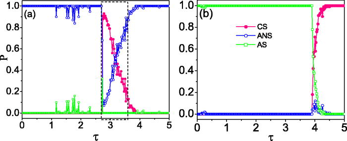 Time delay induced different synchronization patterns in repulsively coupled chaotic oscillators ...