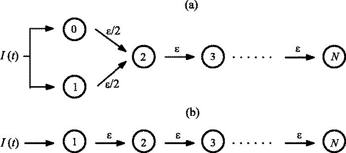 Signal transmission in a Y-shaped one-way chain | Chaos: An ...