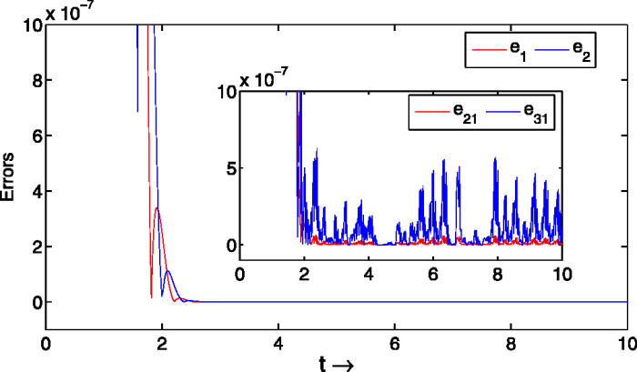 Cluster synchronization induced by one-node clusters in networks with asymmetric negative ...