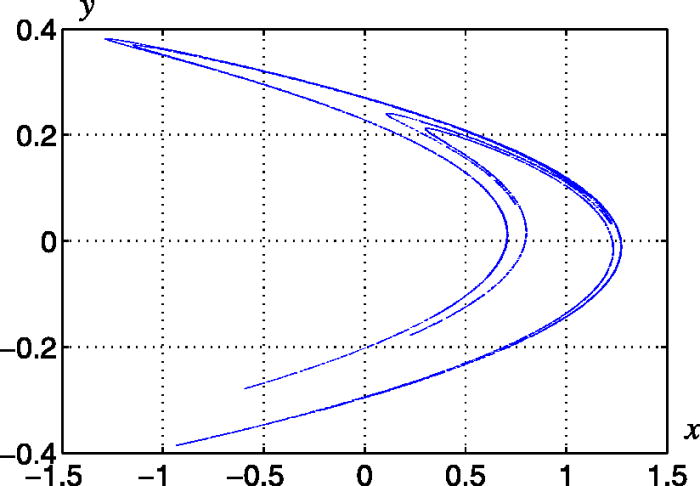 On the structure of existence regions for sinks of the Hénon map ...
