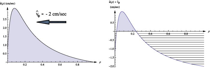 A note on the application of the Prigogine theorem to rotation of ...