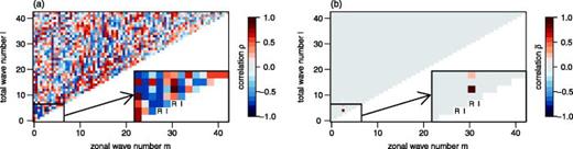 A Gaussian graphical model approach to climate networks | Chaos: An ...