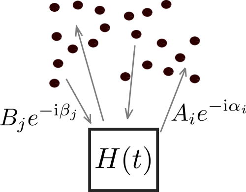 Synchronization Of Oscillators In A Kuramoto Type Model With Generic Coupling Chaos An