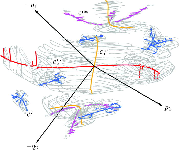 Global structure of regular tori in a generic 4D symplectic map | Chaos ...