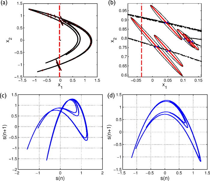 Local observability of state variables and parameters in nonlinear modeling quantified by delay ...