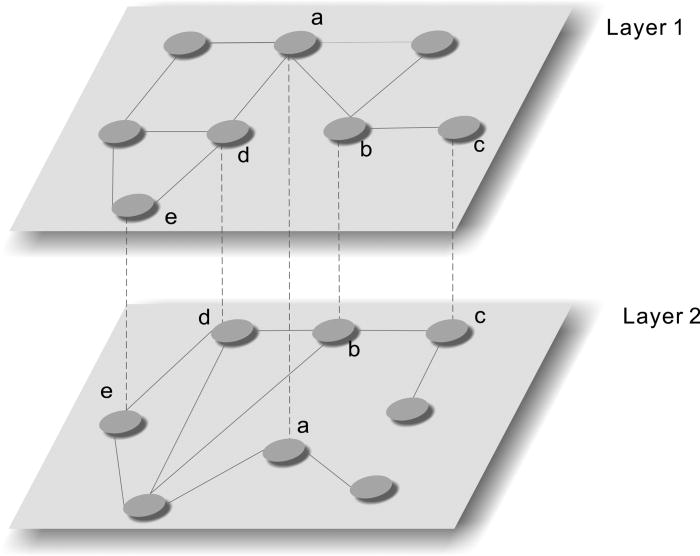 Controllability Of Asynchronous Boolean Multiplex Control Networks Chaos An Interdisciplinary