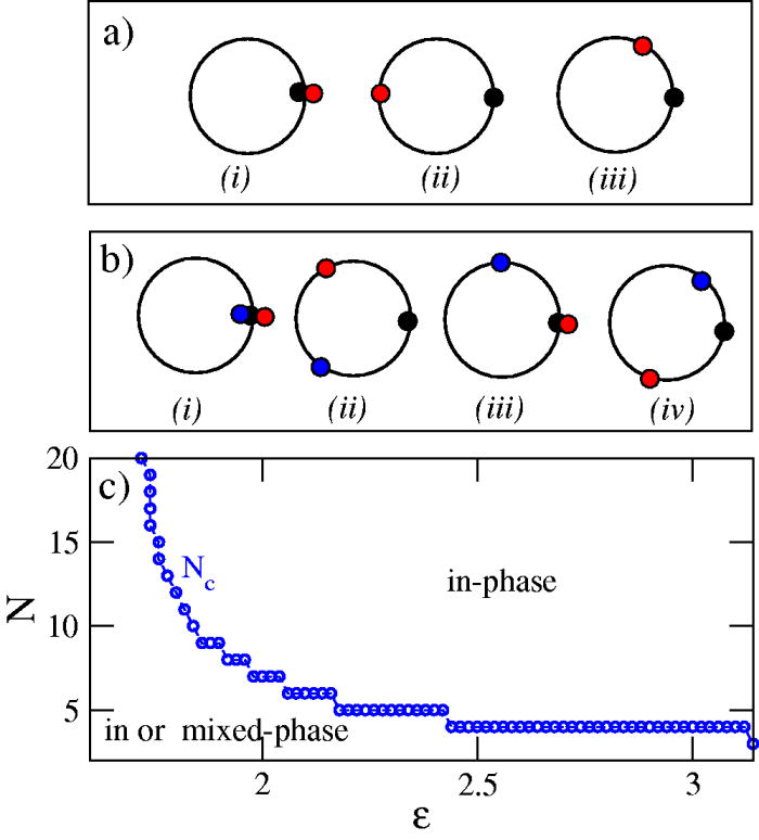 Phase-locked regimes in delay-coupled oscillator networks | Chaos: An Interdisciplinary Journal ...