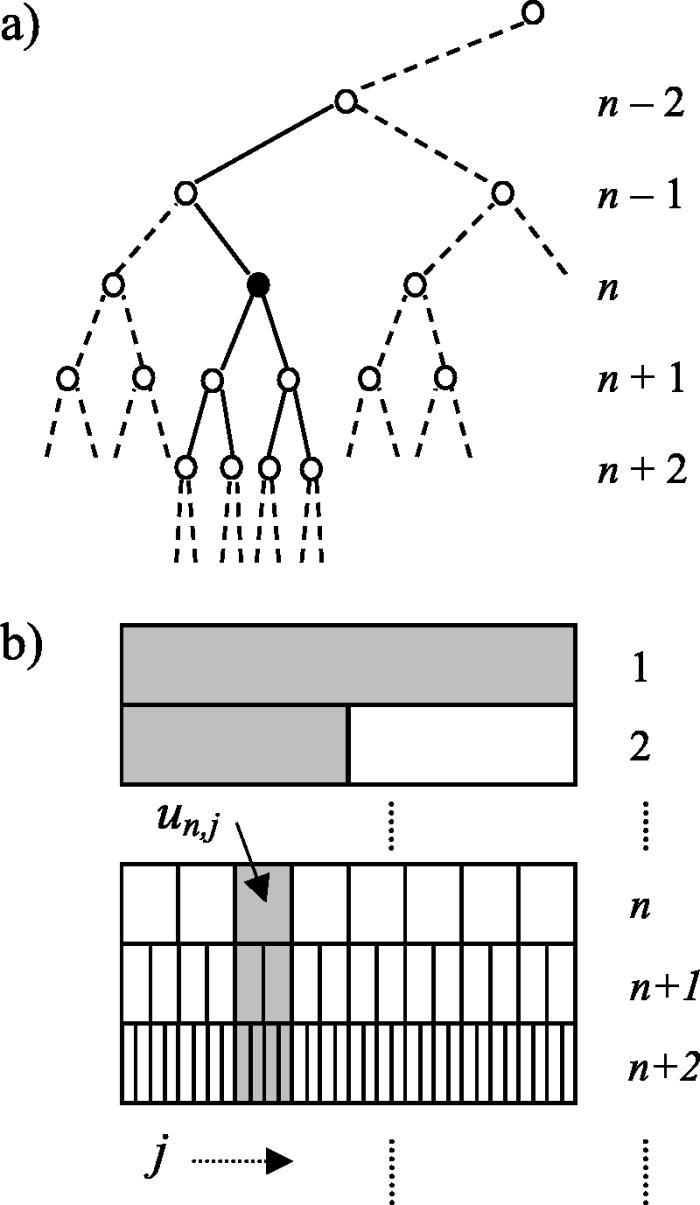 Study of turbulent energy dissipation rate of fluid flow in the ...