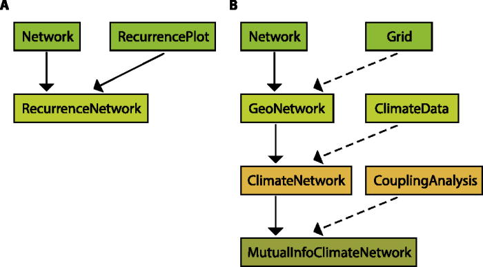Unified functional network and nonlinear time series analysis for complex systems science: The ...