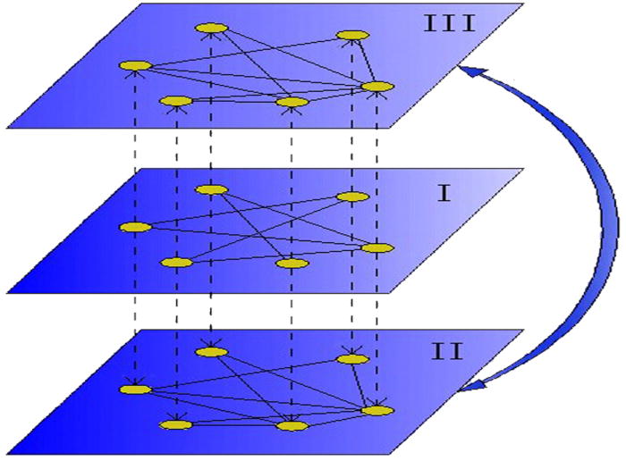 Driving-based generalized synchronization in two-layer networks via pinning control | Chaos: An ...