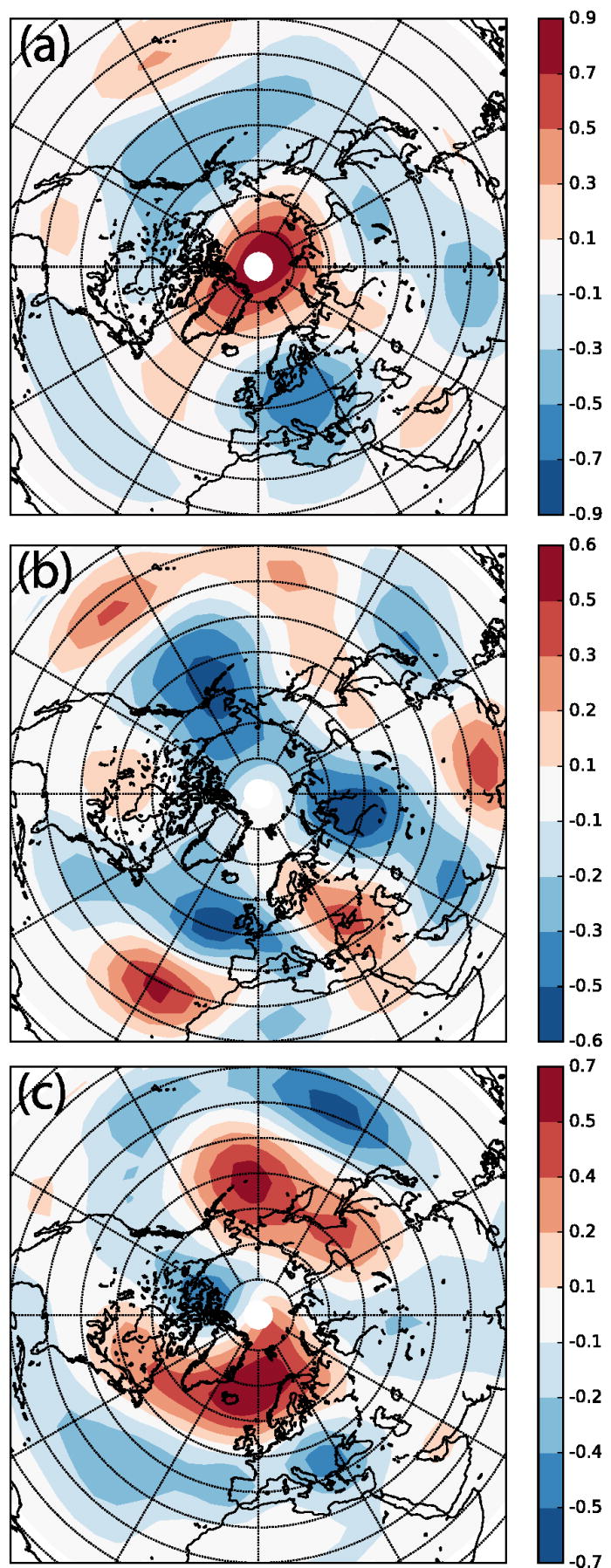 An early warning indicator for atmospheric blocking events using ...