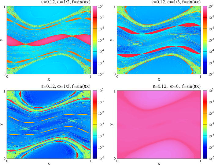Ergodic theory and visualization. II. Fourier mesochronic plots ...