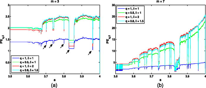 Generalized permutation entropy analysis based on the two-index ...