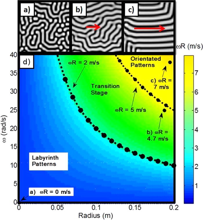 Externally controlled anisotropy in pattern-forming reaction-diffusion ...